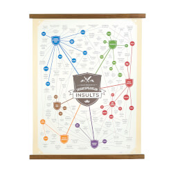 Shakespearean Insults Chart - GiftAdvisor.com